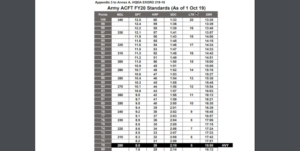 ACFT Standards: Everything You Should Know - ACFT-Calc