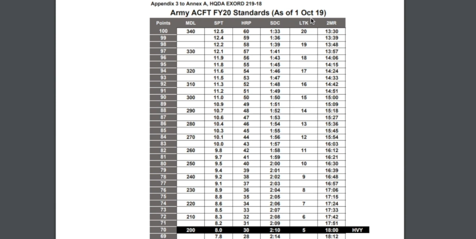 ACFT Standards: Everything You Should Know - ACFT-Calc