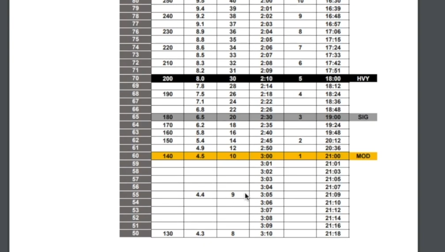 ACFT Standards: Everything You Should Know - ACFT-Calc