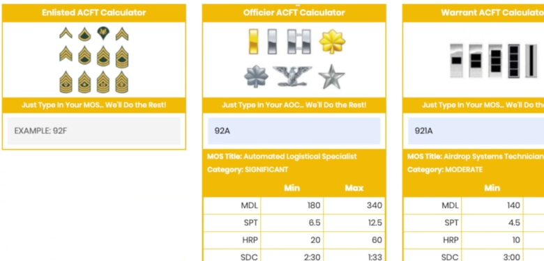 Acft Standards Everything You Should Know Acft Calc